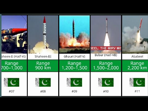 Pakistan's Missile Power | Complete List from Short to Long Range
