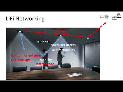 Towards Terabit per Second Wireless Networking with Light