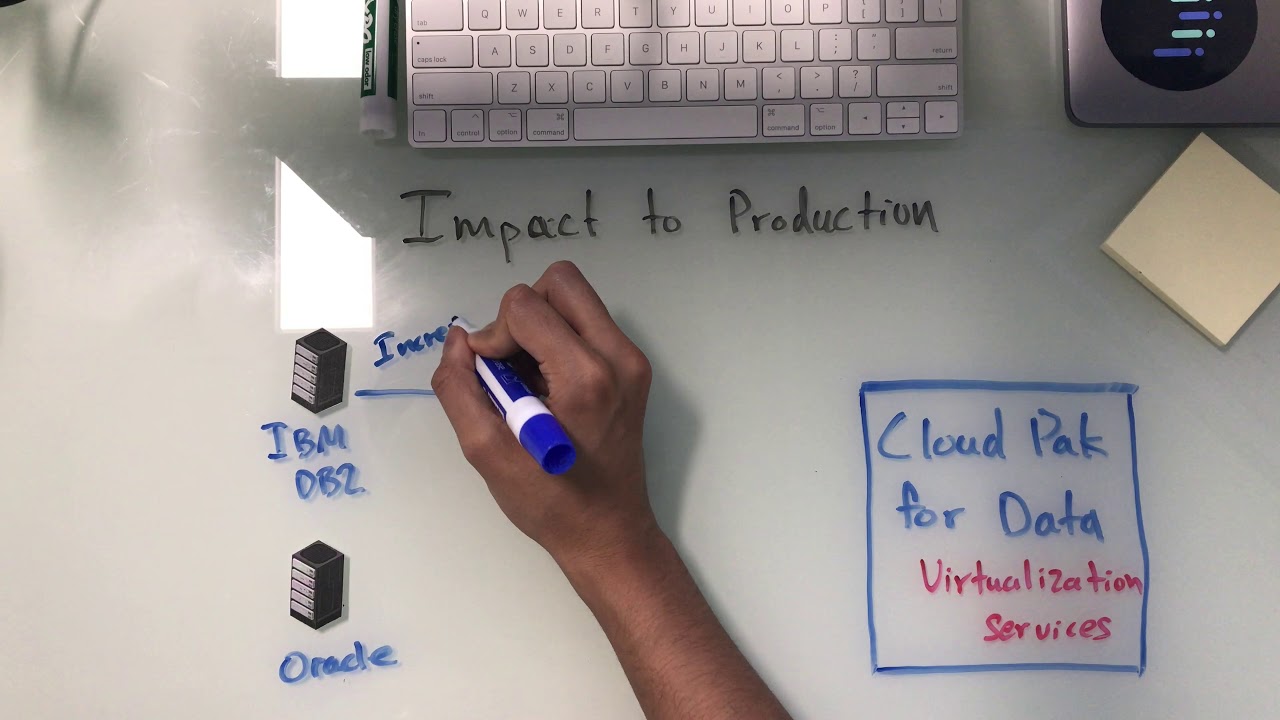 Data Virtualization in Action - IBM Cloud Pak for Data