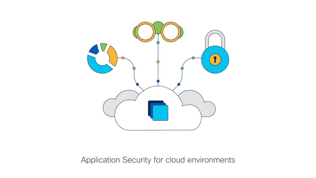 Application Security in Cloud Environments | Cisco Strategies & Solutions for Modern Threats
