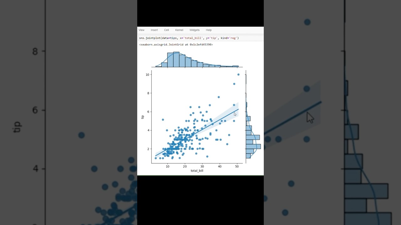 How to plot seaborn - jointplot with kind parameter in python | Mar 2025