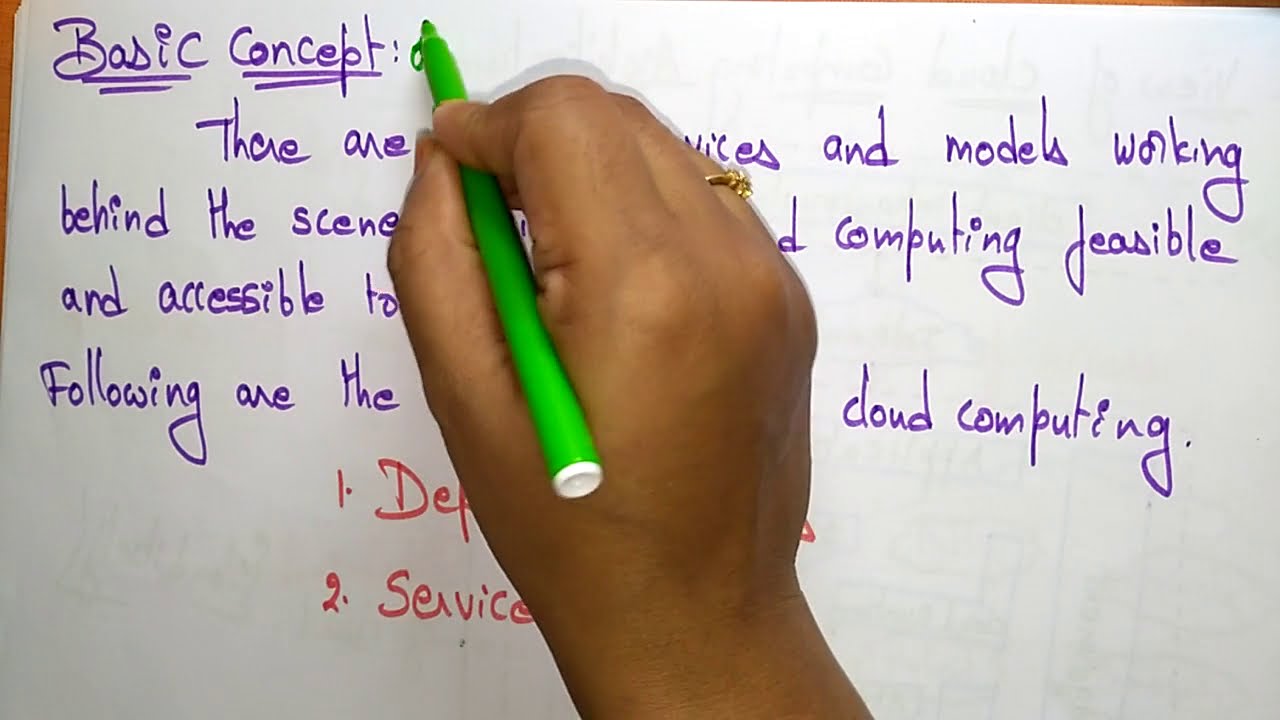 Public Cloud Computing | Deployment Model | CC |  Lec - 08 | Bhanu Priya