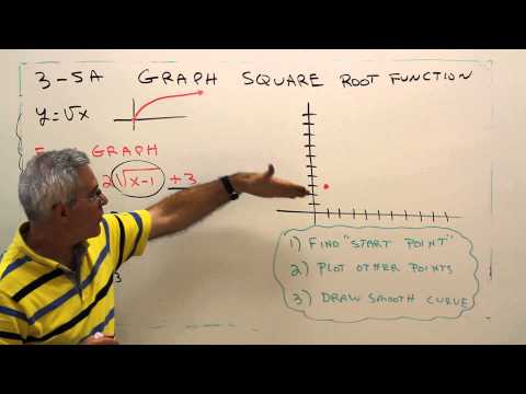 3-5A--Graph Square Root Functions
