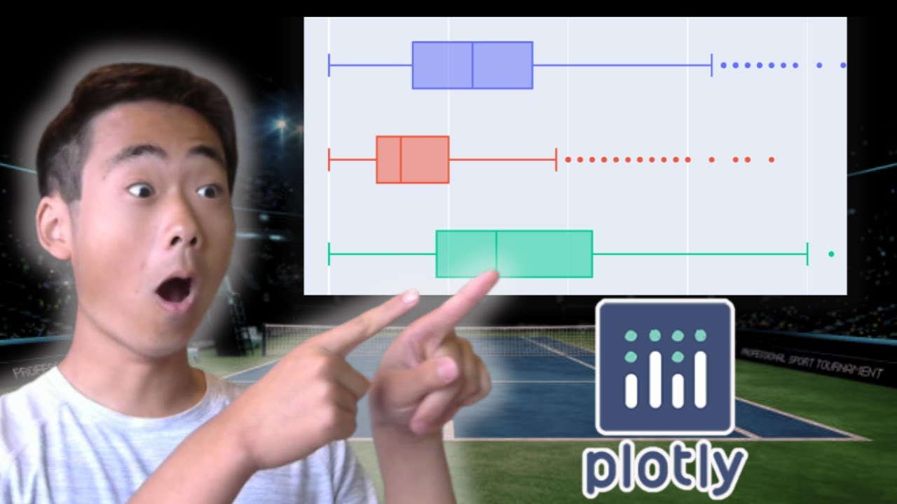 Transform BLAND Data Visuals with Plotly [3 Types]