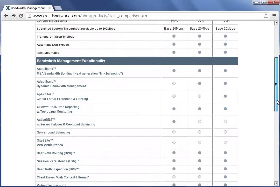 aXcel Product Comparison Chart