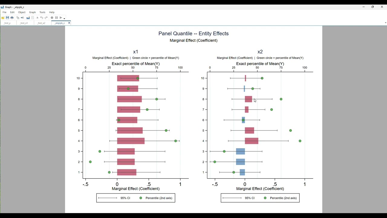 How to Get Country-Specific Effects from Quantile Regression in Stata