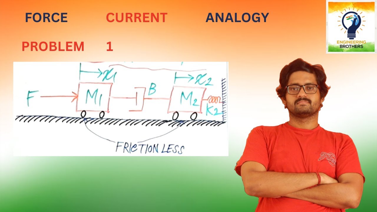 Force current analogy problem 1 for translational systems