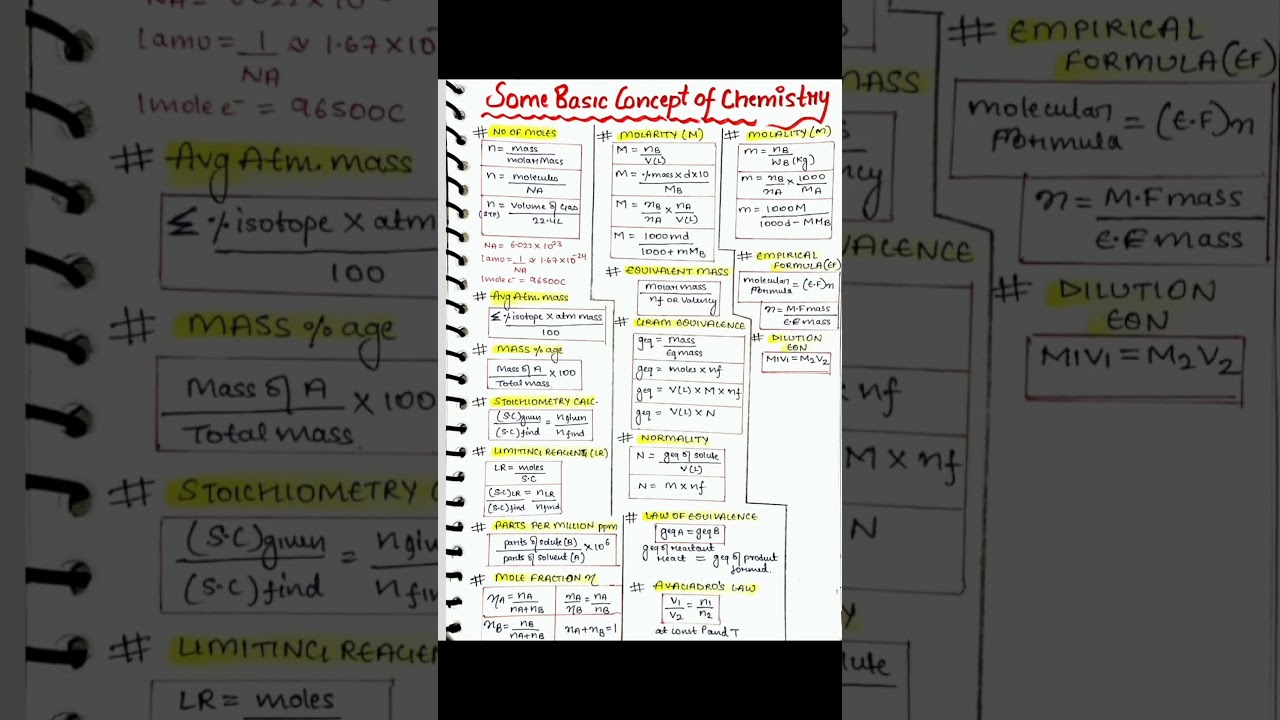 *All formula*pdf below|some basic concepts of chemistry class 11