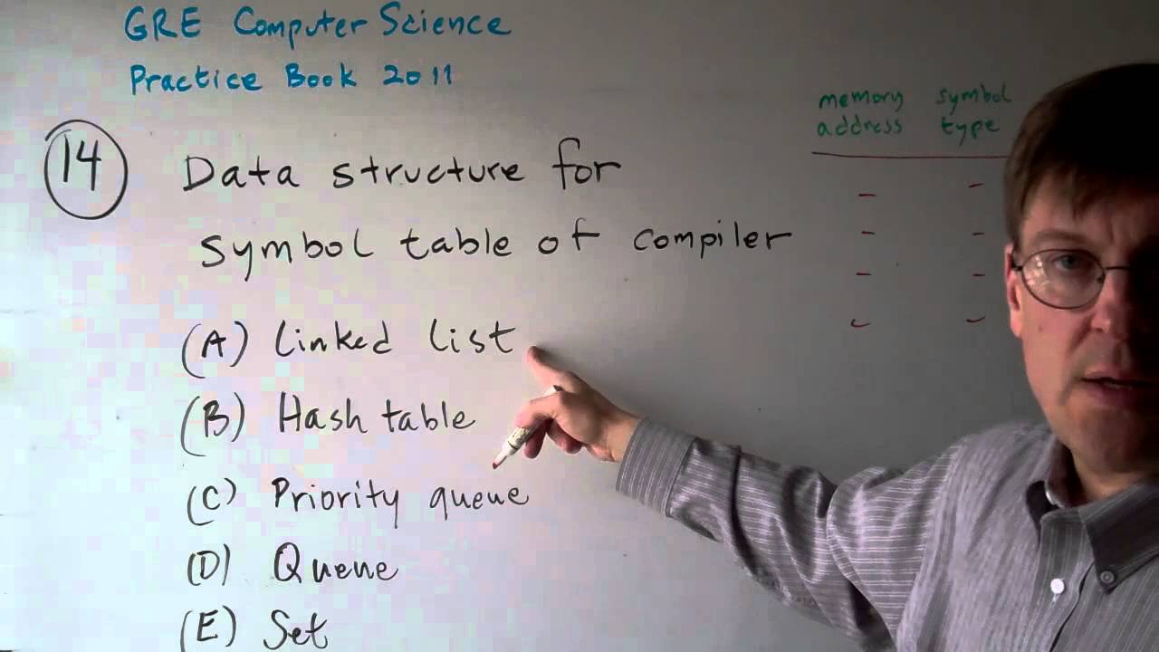 GRE Computer Science Question 14