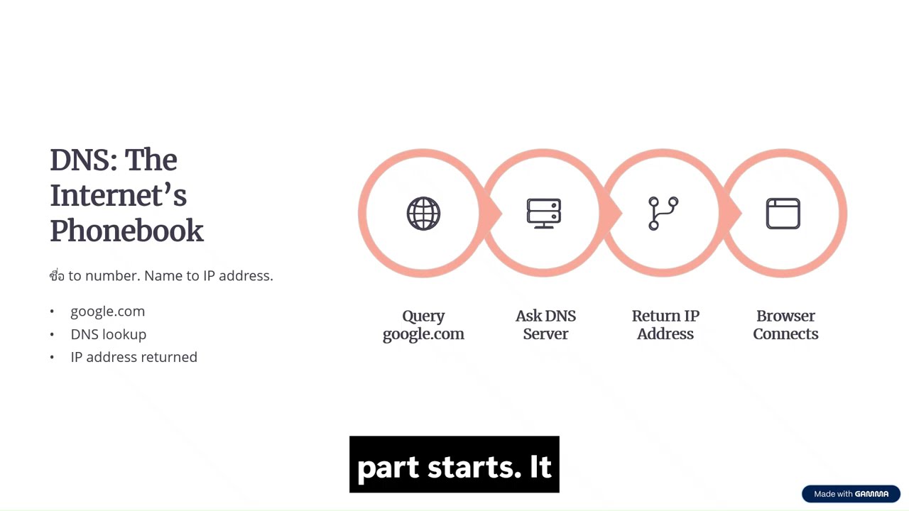 Computer Networks PT.1  -  How the Internet Actually Works?