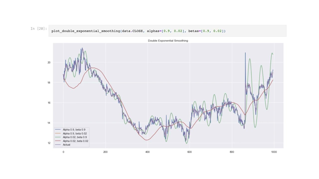 Google Stock Price Prediction Using Deep Learning