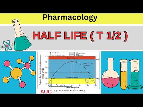 Half life | AUC | PPC | msc | c max | tmax | pharmacokinetics | pharmacology | AUC score | T max