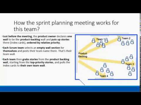 Scrum-and-XP-from-the-Trenches#07: Handle Multiple Scrum Teams | Hossam ...