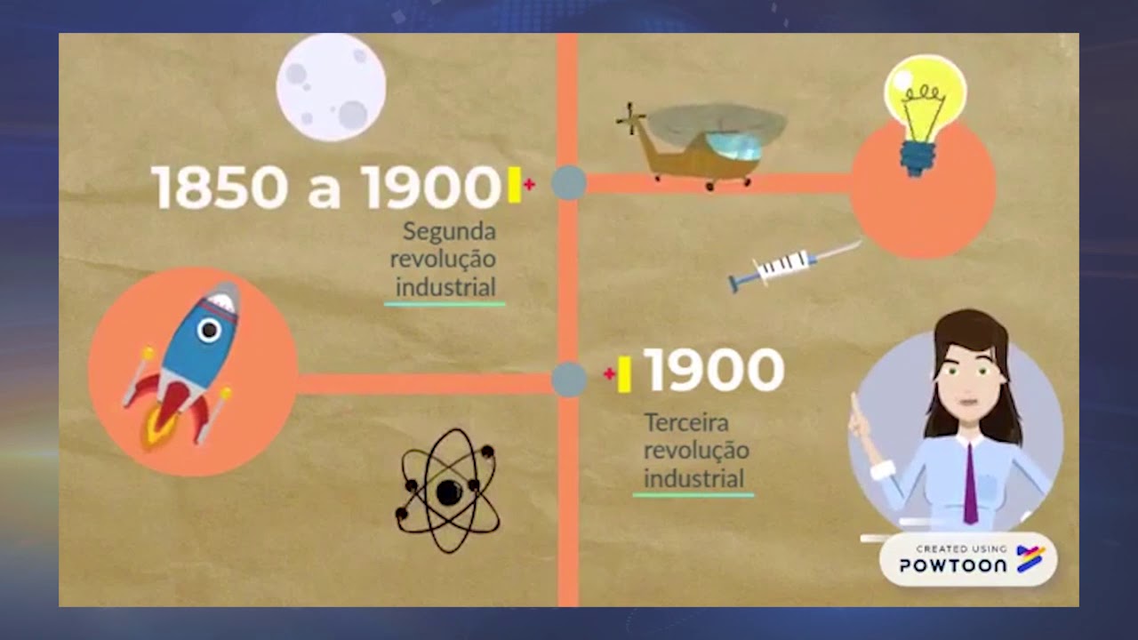 ENGENHARIA DE PRODUÇÃO - Conheça o histórico da área