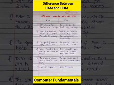 Difference between RAM and ROM |difference between RAM and ROM in computer