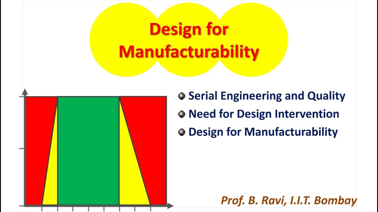 Casting Design and Simulation | Lesson 36 | Prof. B. Ravi