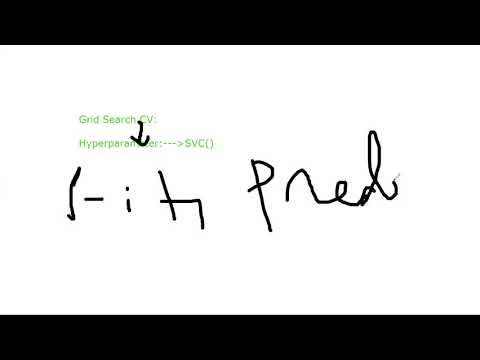 what is Grid search CV