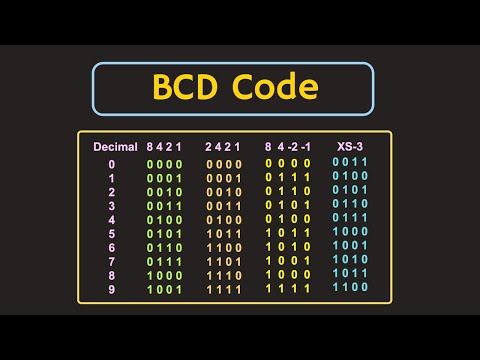 BCD Codes (Binary Coded Decimal Codes) Explained