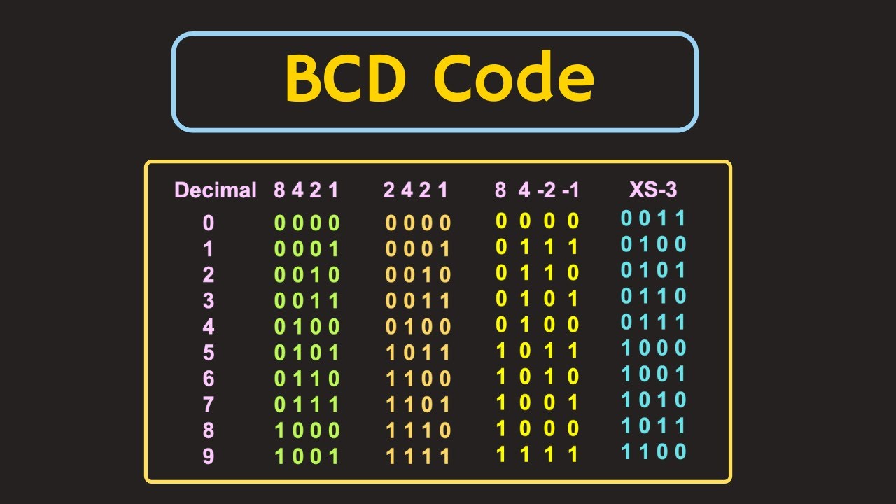 BCD Codes (Binary Coded Decimal Codes) Explained