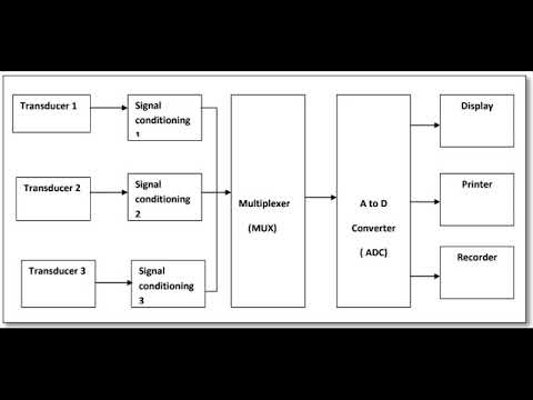 Data Acquisition System | Electrical Engineering