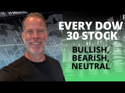 Each DOW 30 Stock - Bullish, Bearish or Neutral?