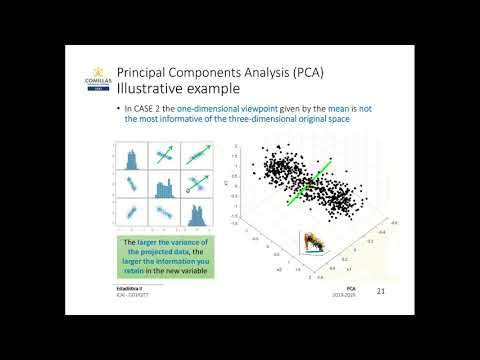 Data Analysis. 16. PCA. Introduction
