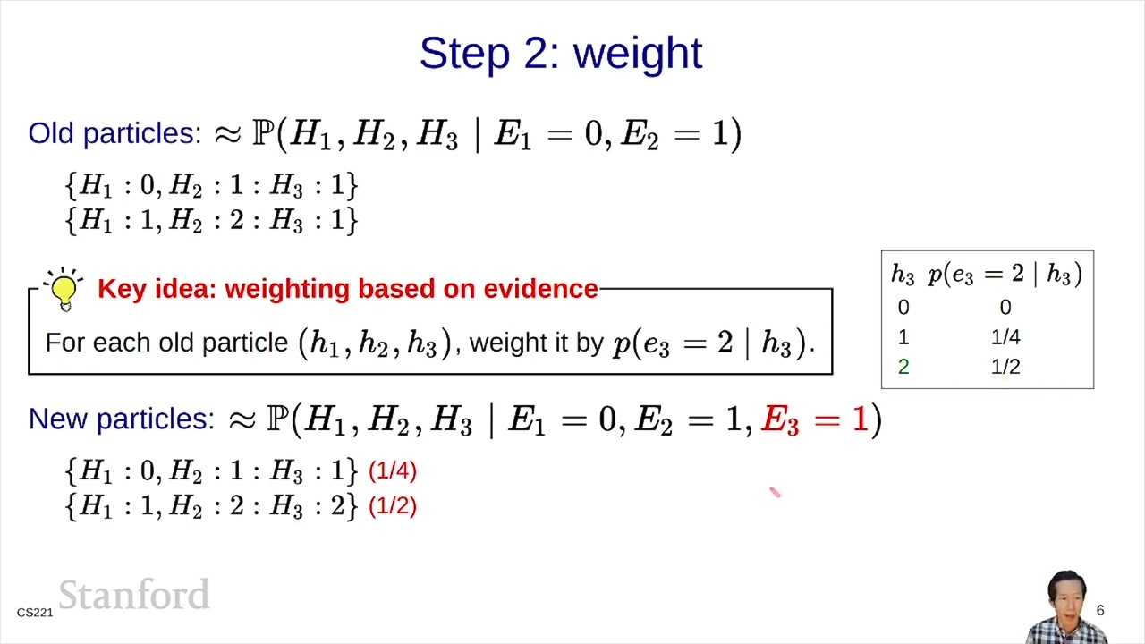 Bayesian Networks 6 - Particle Filtering | Stanford CS221: AI (Autumn 2021)