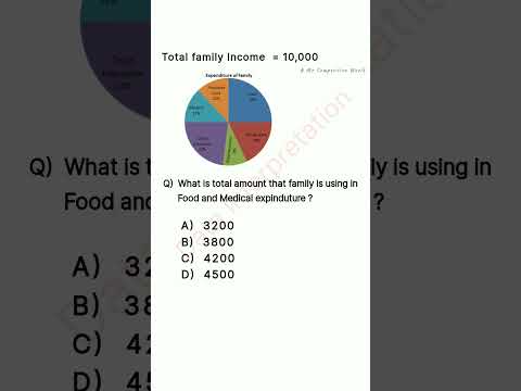 Data Interpretation || Pie Chart