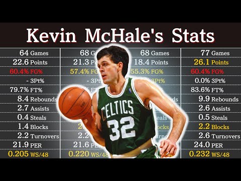 Kevin McHale's Career Stats | NBA Players' Data