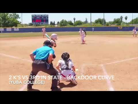 Strikeouts Against Some of the Top California JUCO Teams