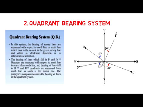 What is Bearing? | Types of Bearing Explained in Hindi