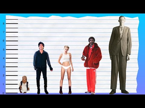 How Tall Is Ryan Higa? - Height Comparison!