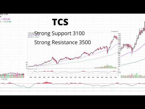 TCS Strong Support@ 3100