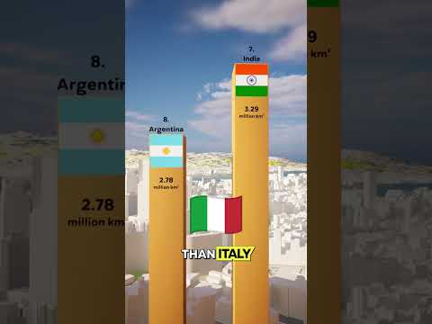 Largest Countries by Size
