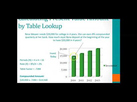 Chapter 12 Business Mathematics Video Lecture - Part III