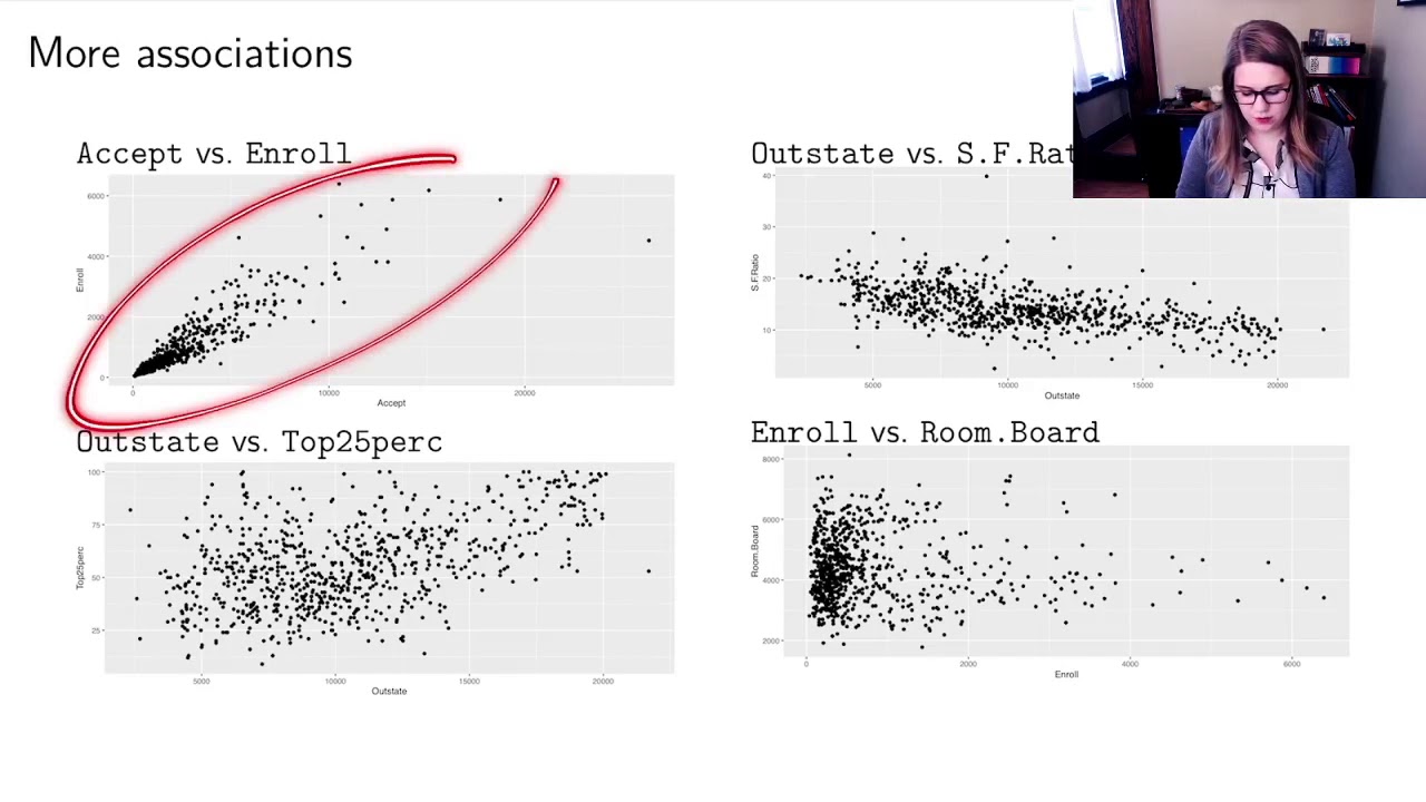 Two quantitative variables: scatterplot (1 of 2)