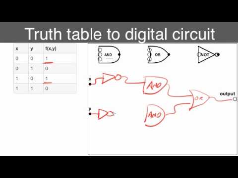 Convert truth tables to circuits.mp4