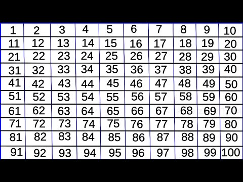 Counting 1 to 100 | 123 Numbers | Counting till hundred in English |