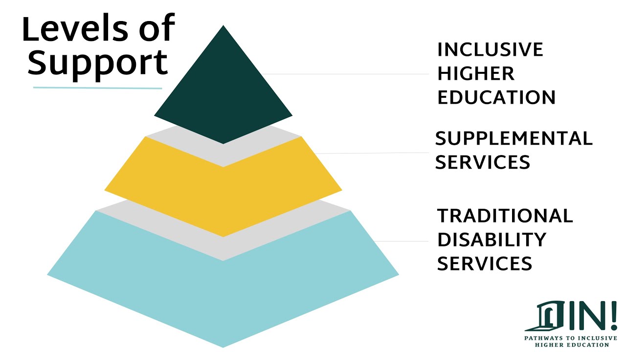 Webinar: Levels of Support for College Students with Disabilities