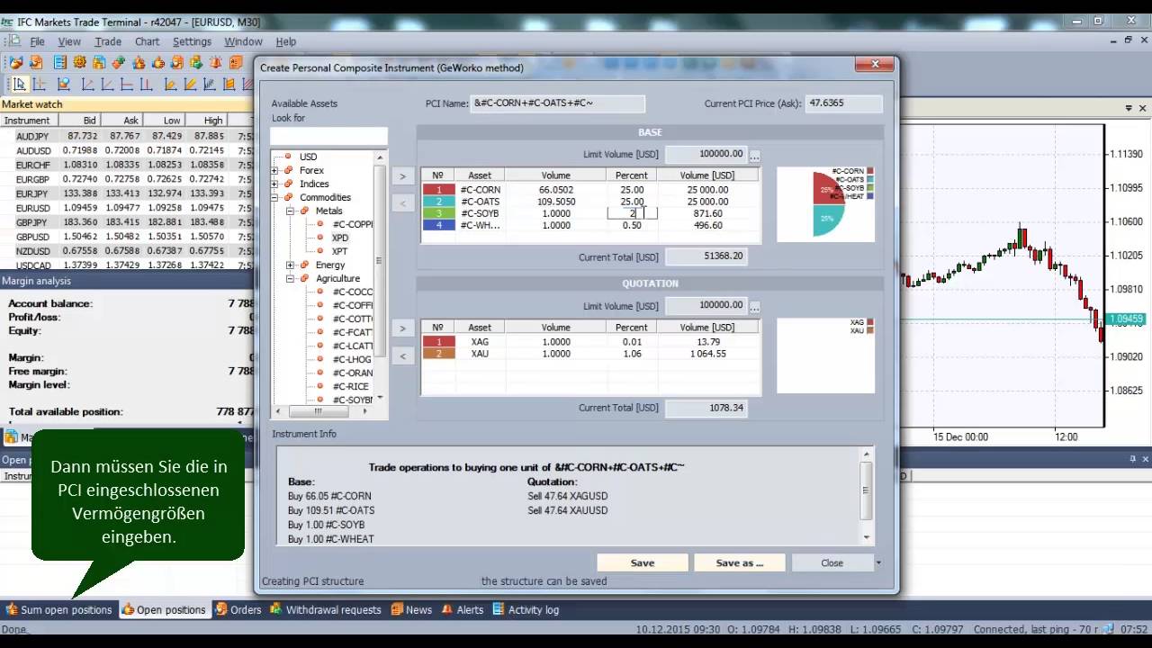 Wie gestaltet und handelt man PCI | Handelsplattform NetTradeX | IFC Markets