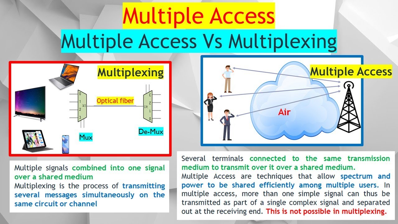 Multiple Access vs Multiplexing Explained – Boost Speed, Efficiency & Network Performance Fast.