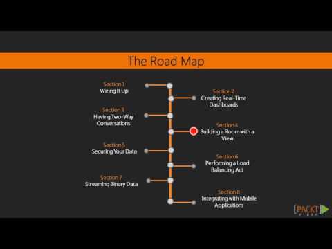Learn Socket IO Solutions The Course Overview | packtpub com - Mind Luster
