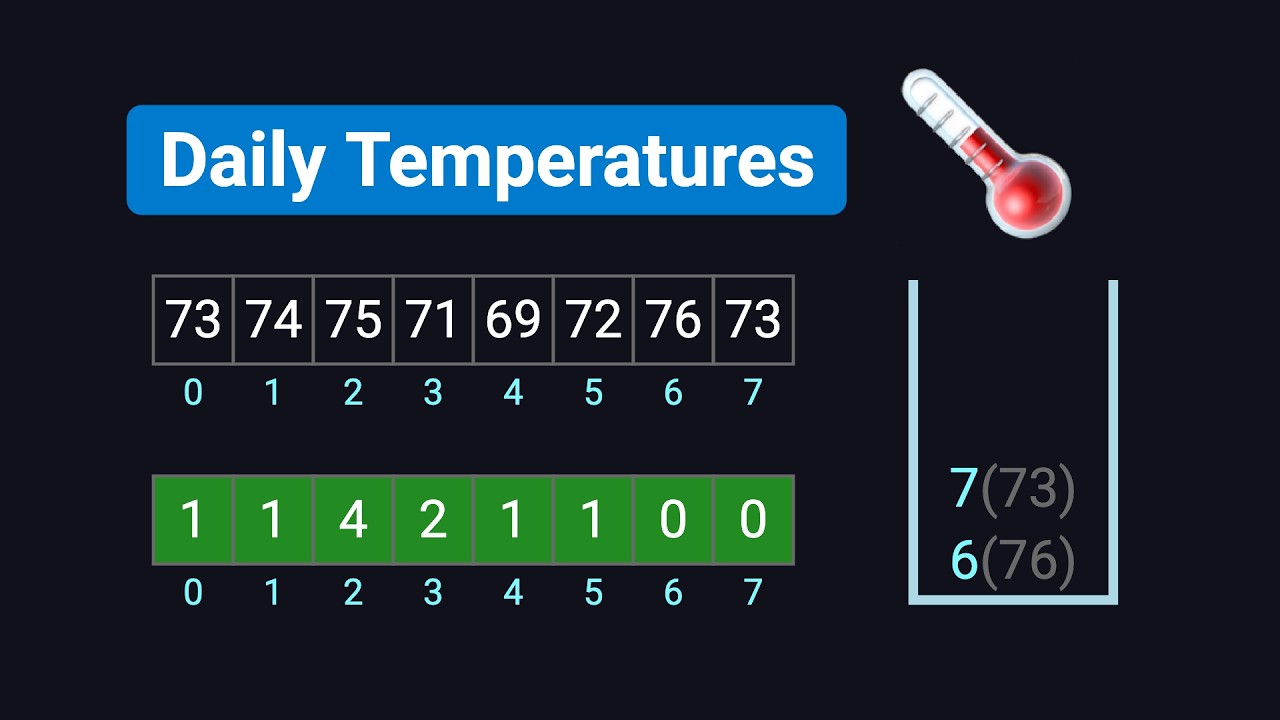 Daily Temperatures - LeetCode 739 - Python - Visually Explained