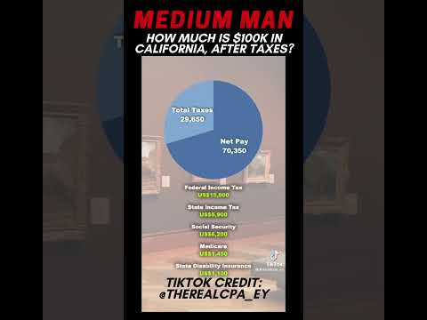How Much Is $100K In California, After Taxes?