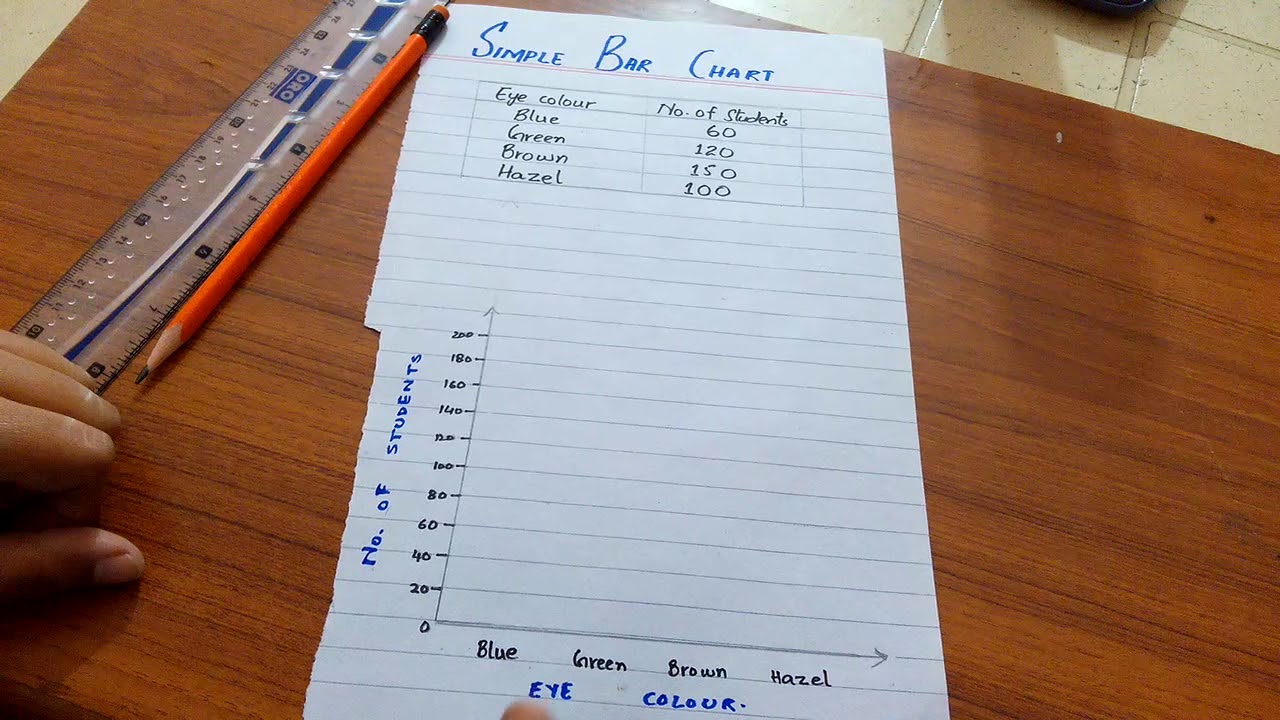Statistics: Simple Bar Chart