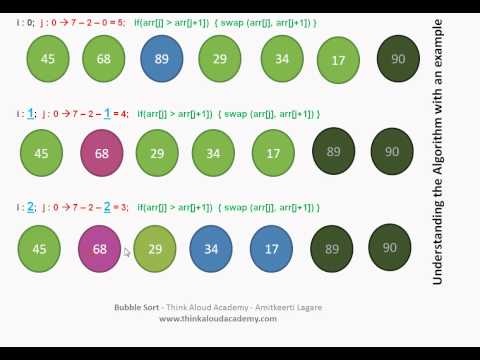 Bubble Sort Algorithm : Brute Force Design Technique | thinkaloudacademy