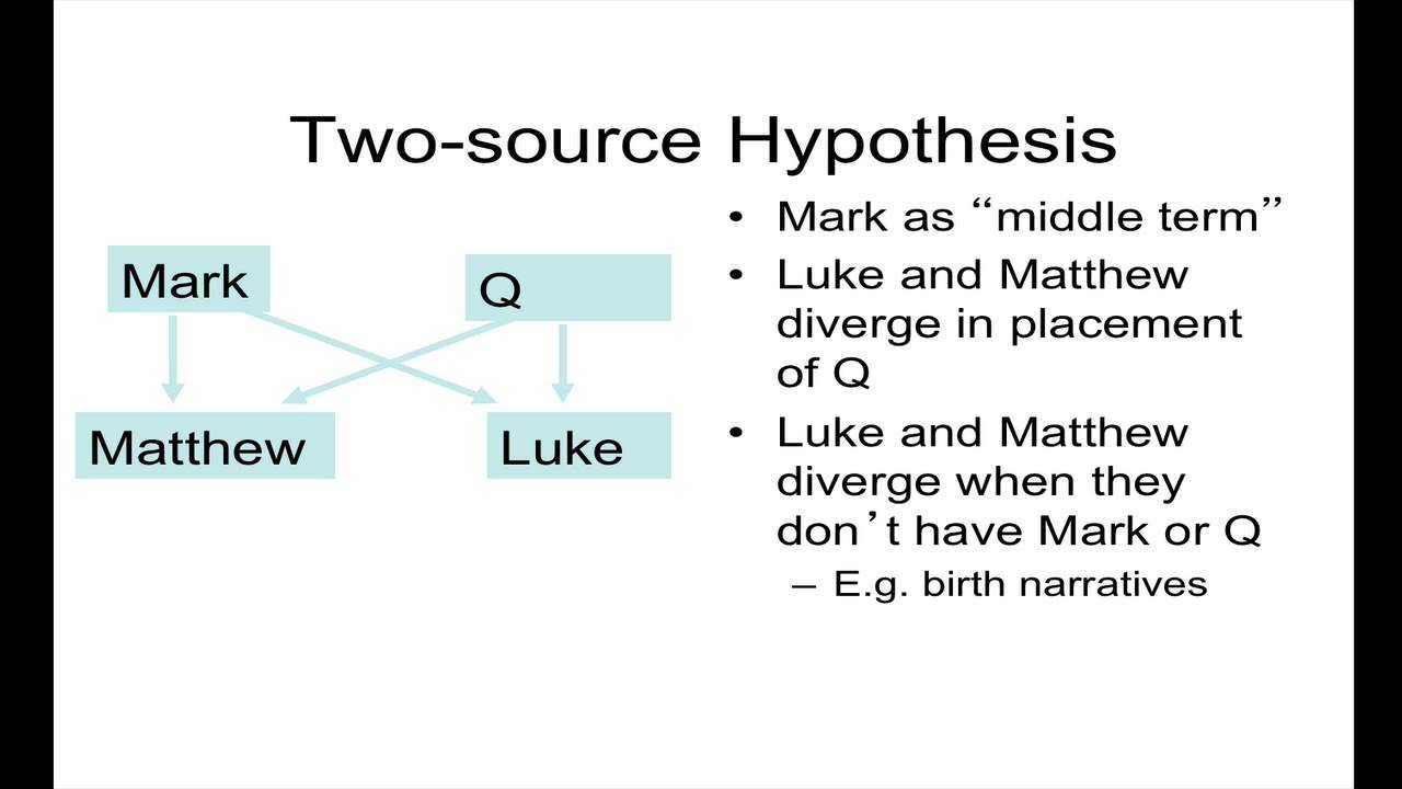 THE621 2B: The Synoptic Problem