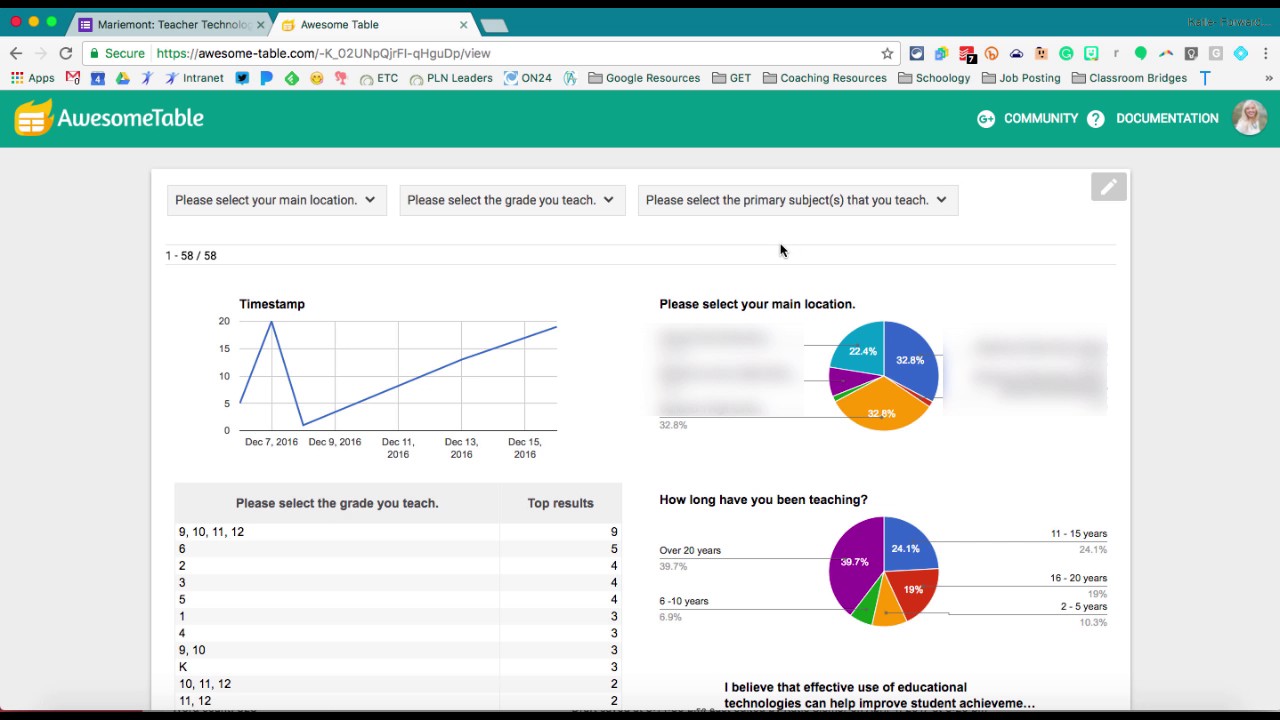 Advanced Summary by Awesome Table Overview