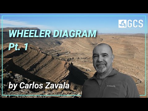 How to make a Wheeler diagram. Part I