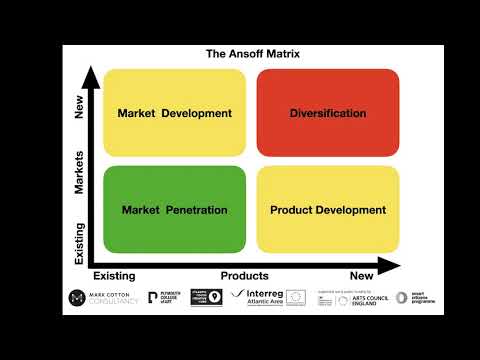 Session 5 – Product Diversification